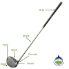 Parts of a Golf Club: A Complete Breakdown - Golf Up North